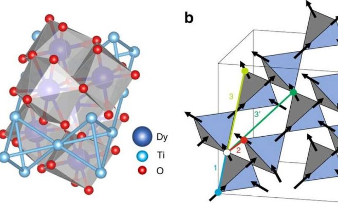 Scientists tap into AI to put a new spin on neutron experiments ...