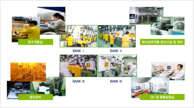 HANARO / Neutronsources