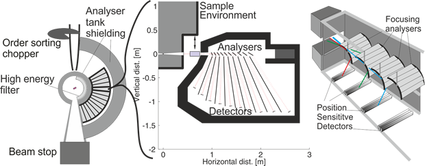 BIFROST: A Prismatic Approach to Neutron Spectroscopy / Neutronsources
