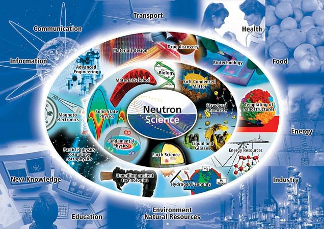What Can Be Investigated With Neutrons Neutronsources